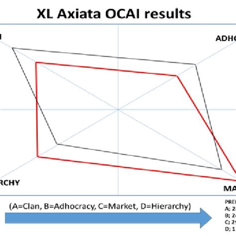 Sample Of Plotting Ocai Results Download Scientific Diagram