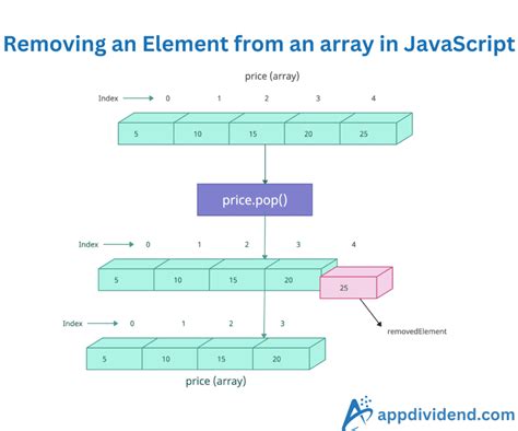How To Remove An Element From An Array In Javascript