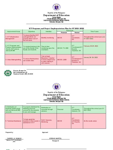 Ict Programs And Project Pdf Information And Communications Technology Information Technology