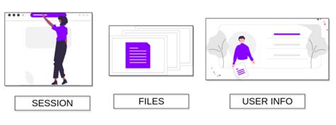 broken access control tryhackme and owaspbwa turbofuture