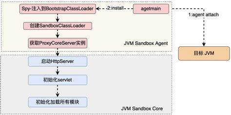 透过jvm sandbox源码 了解字节码增强技术 binbin0325