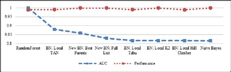 Figure 5 From A Novel Structure Learning Algorithm For Optimal Bayesian