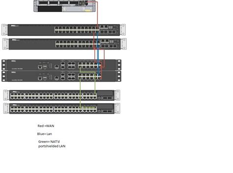 Sonicwall And Router On A Stick Networking Spiceworks Community