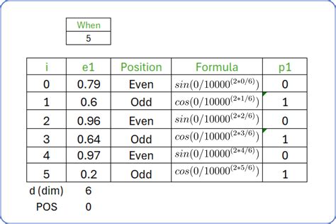 github fareedkhan dev best introduction to transformer transformer