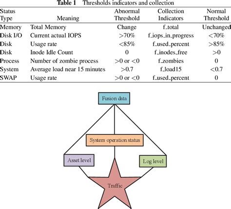 Table 1 From A Priori Algorithm Based Network Security Situational