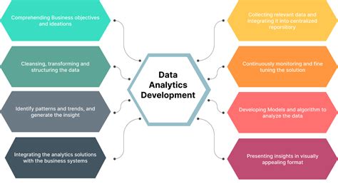 Data Analytics Services Solutions Digital Is Simple