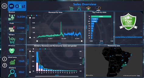 GitHub MohamedAtef Olist E Commerce ITI Graduation Project Olist E Commerce SQL Data