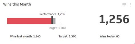 Sales Target Graph