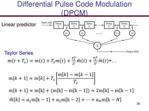 Ppt Ch 6 Sampling And Analog To Digital Conversion Powerpoint
