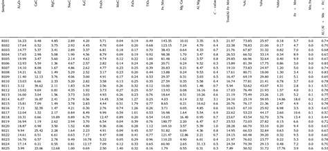 major element geochemistry wt and calculated ratio for the mamfe
