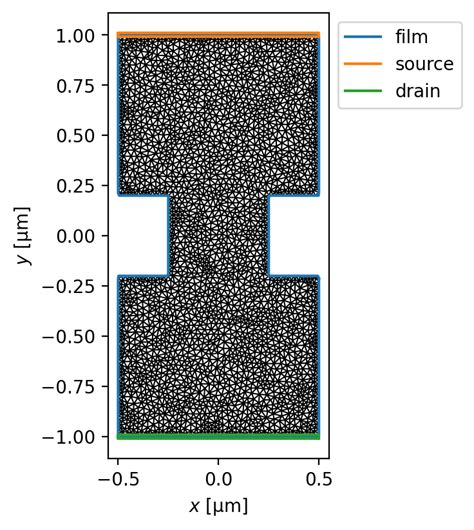 Terminal Currents — Superscreen Documentation