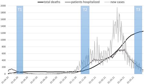 Frontiers Heterogeneous Trajectories Of Perceived Stress And Their Associations With Active