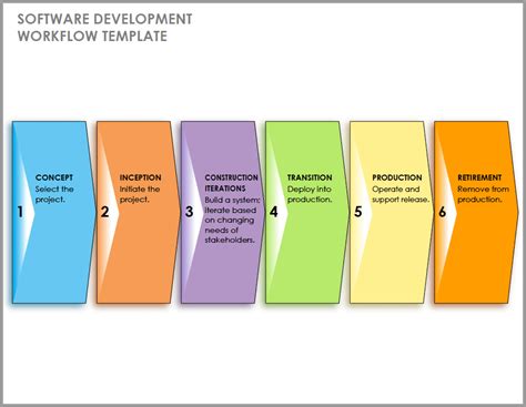 How To Create And Document A Workflow Smartsheet