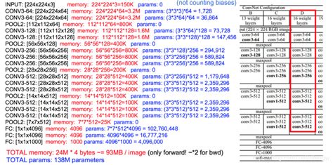 cnn基本结构和经典网络 cnn基本网络结构 csdn博客