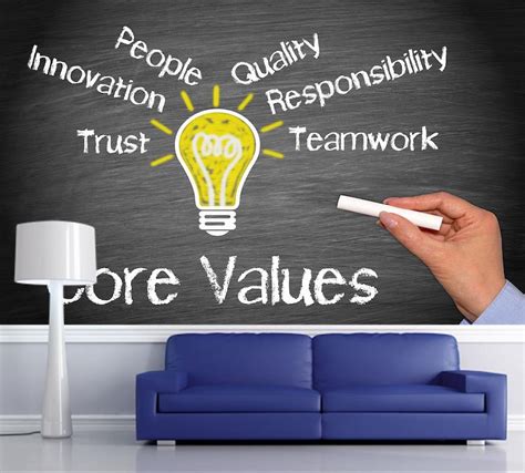 Core Values Photo Wallpaper Decor