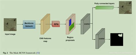 Image Splicing Detection Using Mask Rcnn Brightendavids Blog