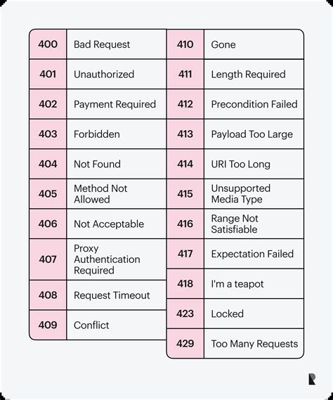 Status Codes What Each Code Means Ramotion Agency