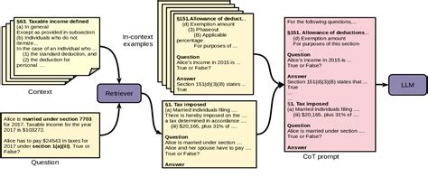 Figure 2 From Retrieval Augmented Chain Of Thought In Semi Structured Domains Semantic Scholar