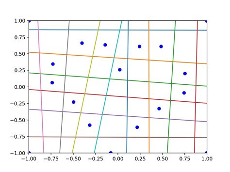 Solved Neural Networks Using PyTorch Please Help Me Finish Chegg