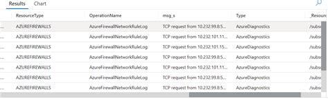 Azure Firewall Logs Kusto Query Microsoft Qanda