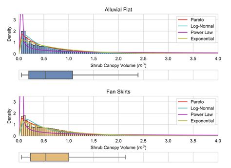 C Display Special Characters With Printf Stack Overflow