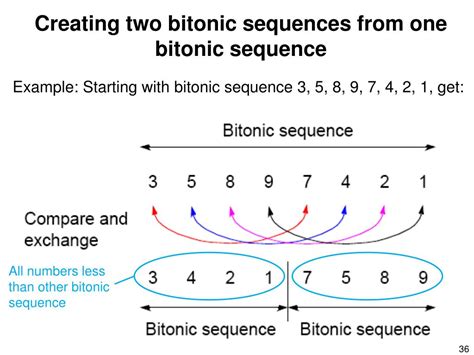 PPT Sorting Algorithms PowerPoint Presentation Free Download ID