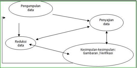 Analysis Of Interactive Model Download Scientific Diagram