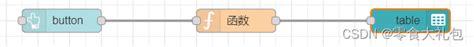 node red使用table控件输出表格 node red table csdn博客