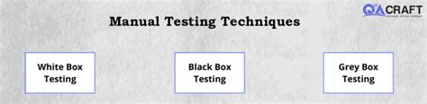 Manual Testing Process Or Procedure Every Tester Should Know