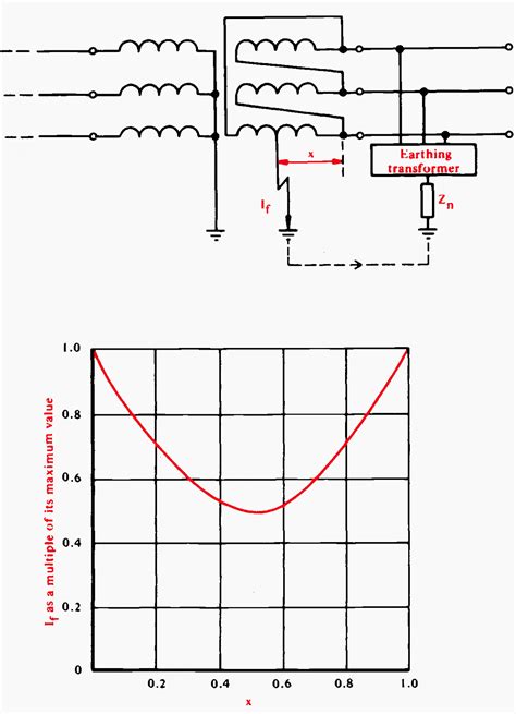 Analysis Of Faults In Machine And Transformer Windings Eep