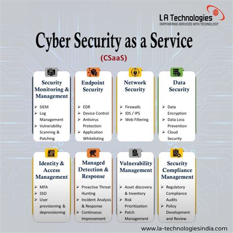 Cybersecurity Staysafeonline Cybercrimeawareness Infosec Cyberdefense… L A Technologies