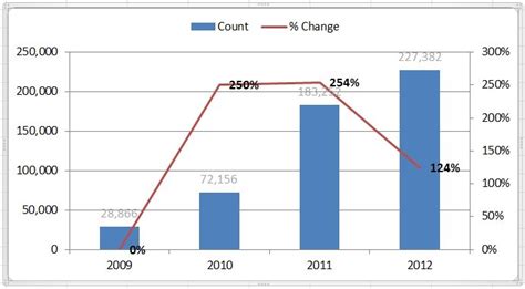 Add Excel Chart Percentage Differences Create A Chart Excel Chart