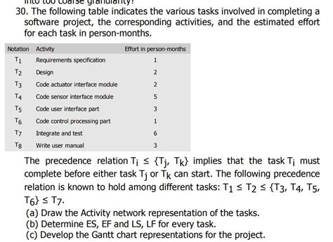 Solved 30 The Following Table Indicates The Various Tasks
