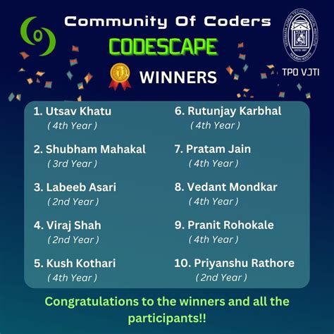 Community Of Coders Vjti On Linkedin Congratulations To All The Winners And Fellow