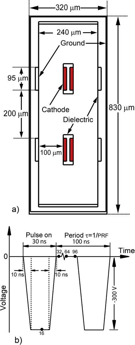 Conditions For The Base Case A Geometry And B Voltage Wave Form