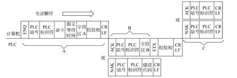 计算机从三菱plc中读取数据 三菱工控自动化产品网三菱plc三菱模块三菱触摸屏三菱变频器三菱伺服 计算机从三菱plc中读取数据 三菱工控自动化产品网三菱plc三菱模块三菱触摸屏三菱变频器三菱伺服