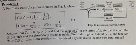 solved a feedback control system is shown in fig 1