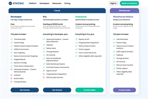 Top 14 Best Ab Testing Tools For Driving Growth In 2023