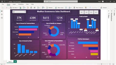 crunch your numbers into power bi report and dashboard by uzzu uzair