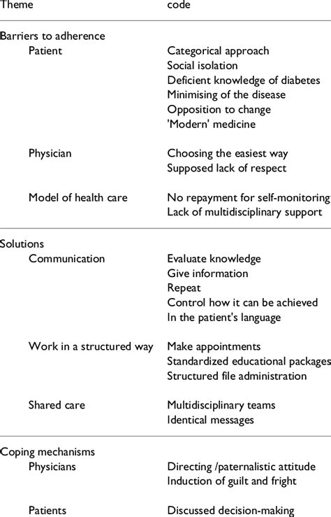Themes Categories And Codes Download Table