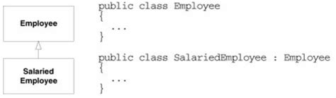 Creating Meaningful Uml Class Diagrams