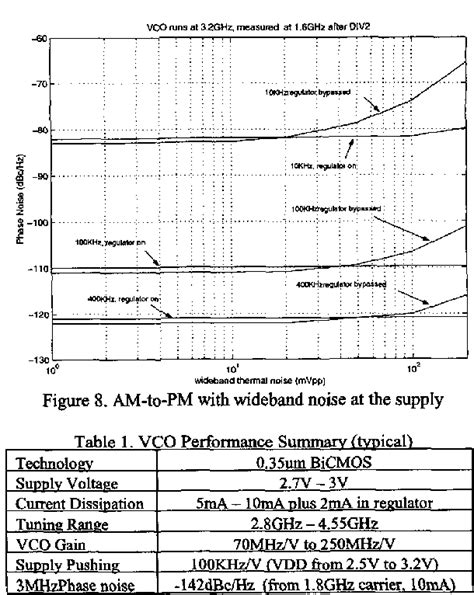 Figure 4 From A Cmos Vco With 48 Tuning Range For Modern Broadband Systems Semantic Scholar
