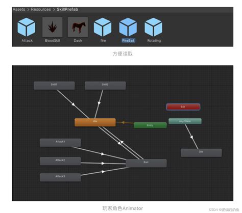 在unity中制作完整的技能系统（介绍篇）unity 技能系统设计 Csdn博客