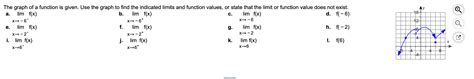 Solved The Graph Of A Function Is Given Use The Graph To