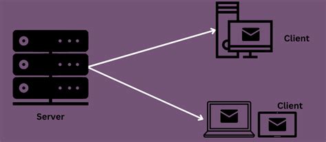 What Is Imap And How Does It Work