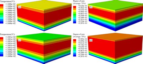 Simulation Results After Cure Process A Temperature And B Degree Download Scientific