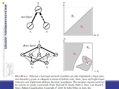 Regression Artificial Neural Networks 07032017 Regression Regression Supervised