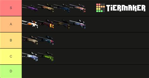 Csgo Skins Tier List Community Rankings TierMaker