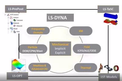 Ls Dyna