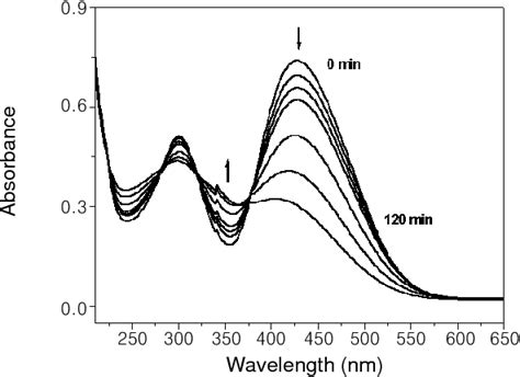 Figure From Refractive Index Changes Of Polymer Film By Photochemical Reactions Semantic Scholar